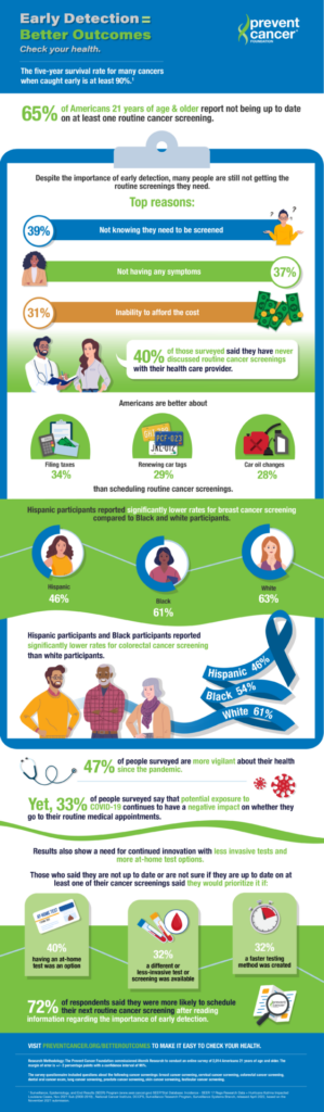 2023 Early Detection Survey - Prevent Cancer Foundation