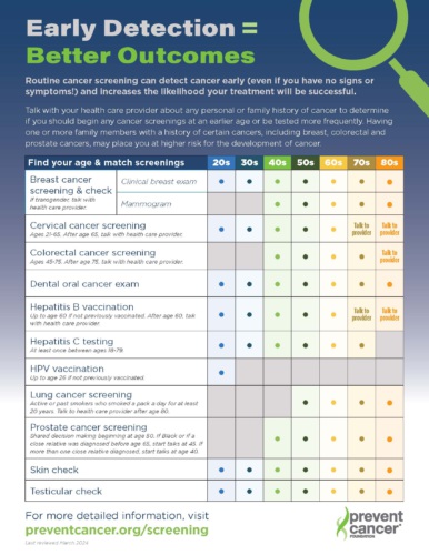 Cancer Prevention and Early Detection Month - Prevent Cancer Foundation