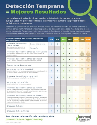 Cancer Prevention and Early Detection Month - Prevent Cancer Foundation